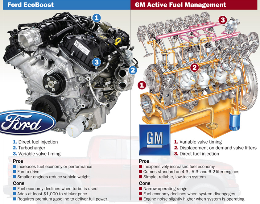 Ford Engine Route - Портал-К